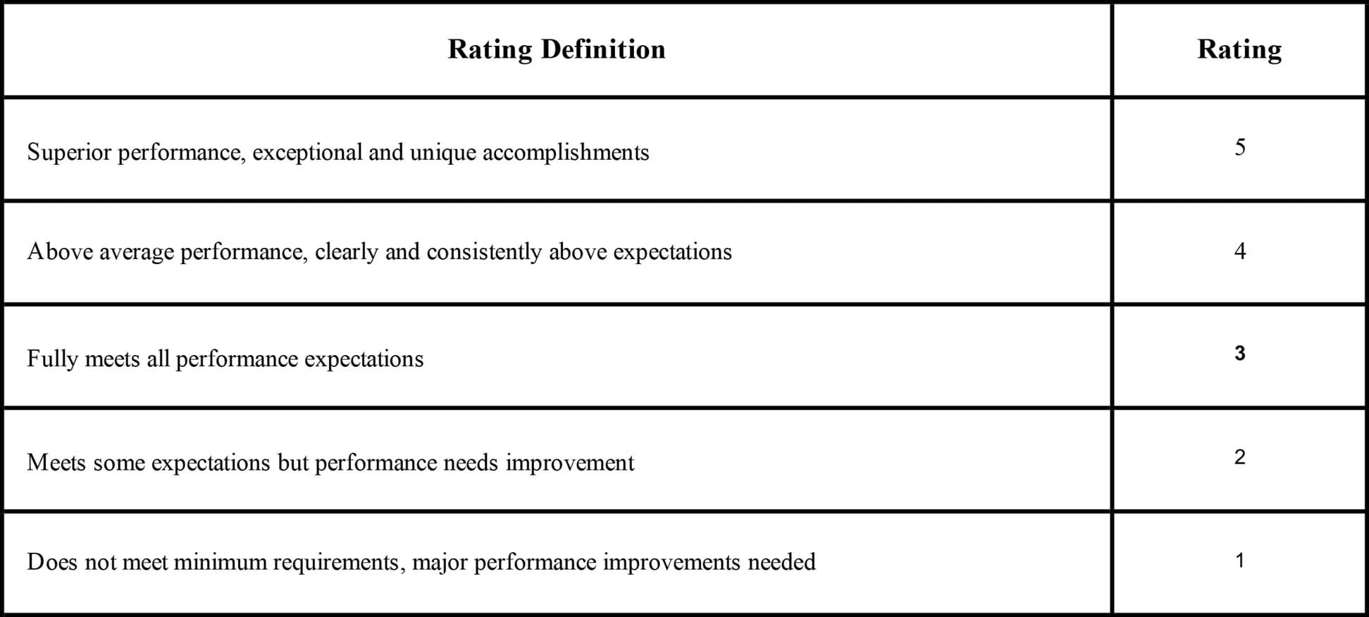 Employee Review Pro